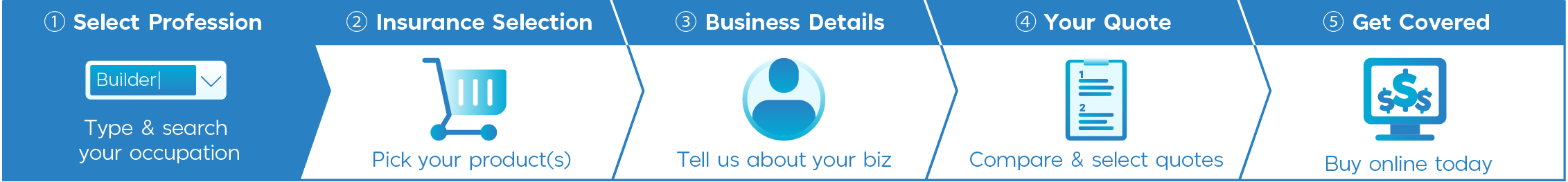 Business Insurance | BizCover NZ