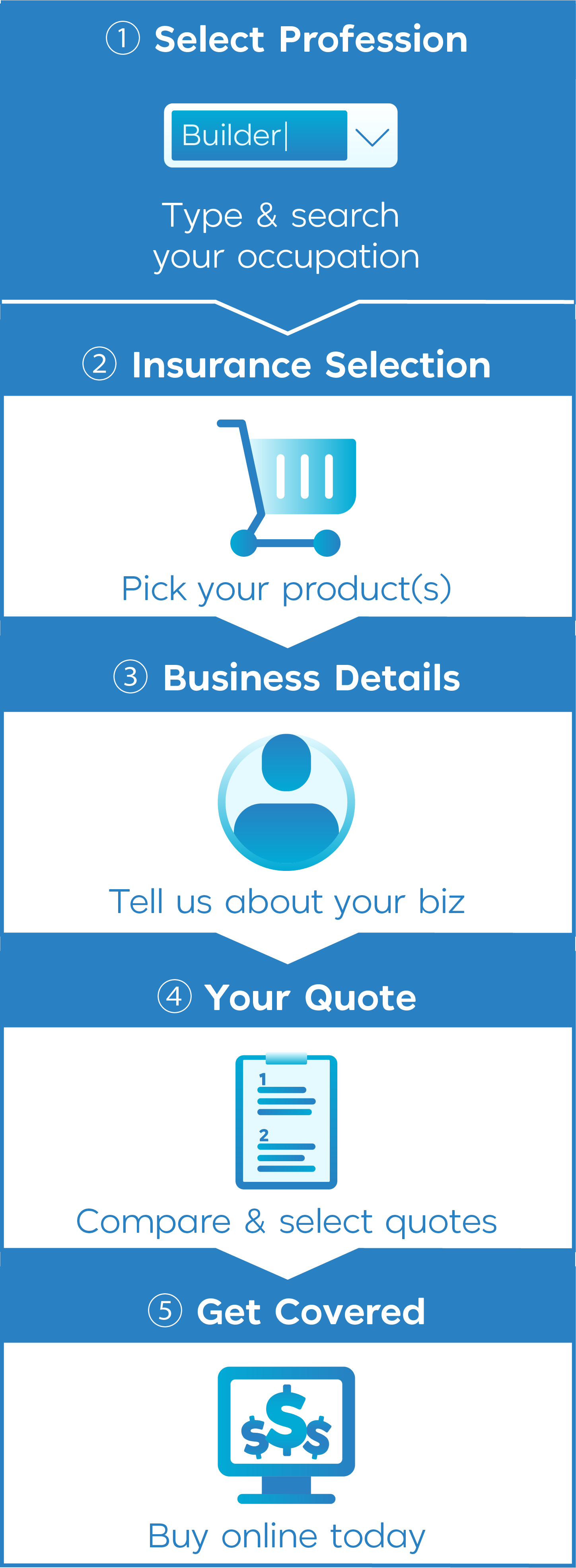 Business Insurance | BizCover NZ